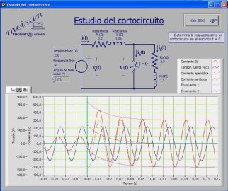 Estudio del cortocircuito – Aulamoisan