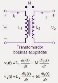 Equivalencia modelos transformadores – Aulamoisan