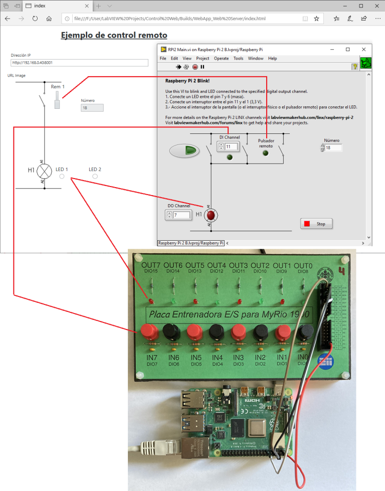 Raspberry/BeagleBone en LabVIEW – Aulamoisan